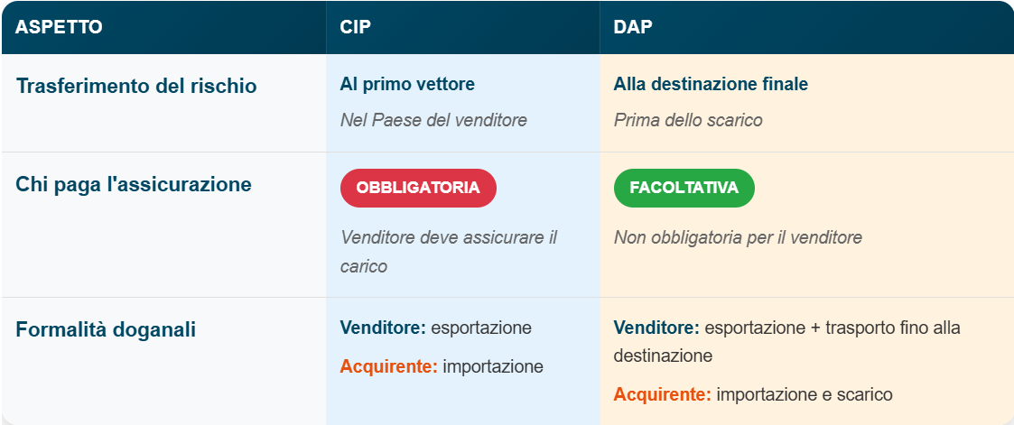 Exetra | Export & Trading facile e sicuro